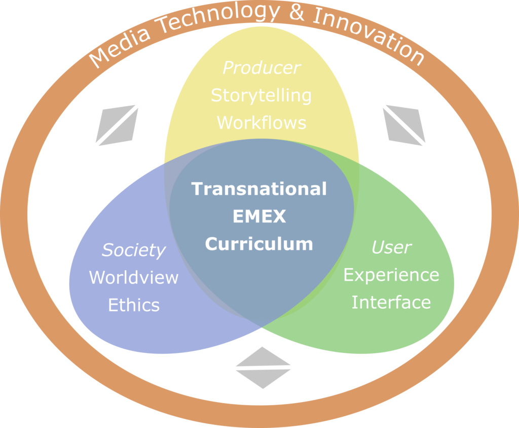 About – Emerging Media Exploration